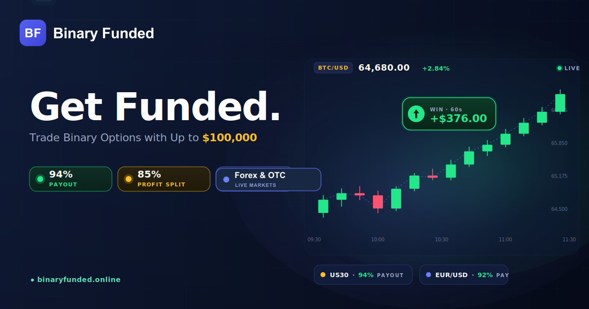 Free Binary Options Demo Account — $10,000 Virtual Balance | Binary Funded